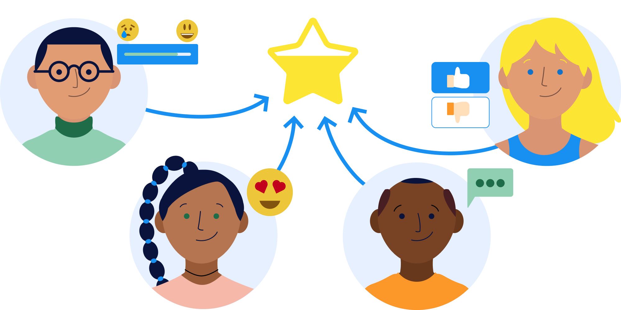 How Good Poll Questions Help Connect Your Team